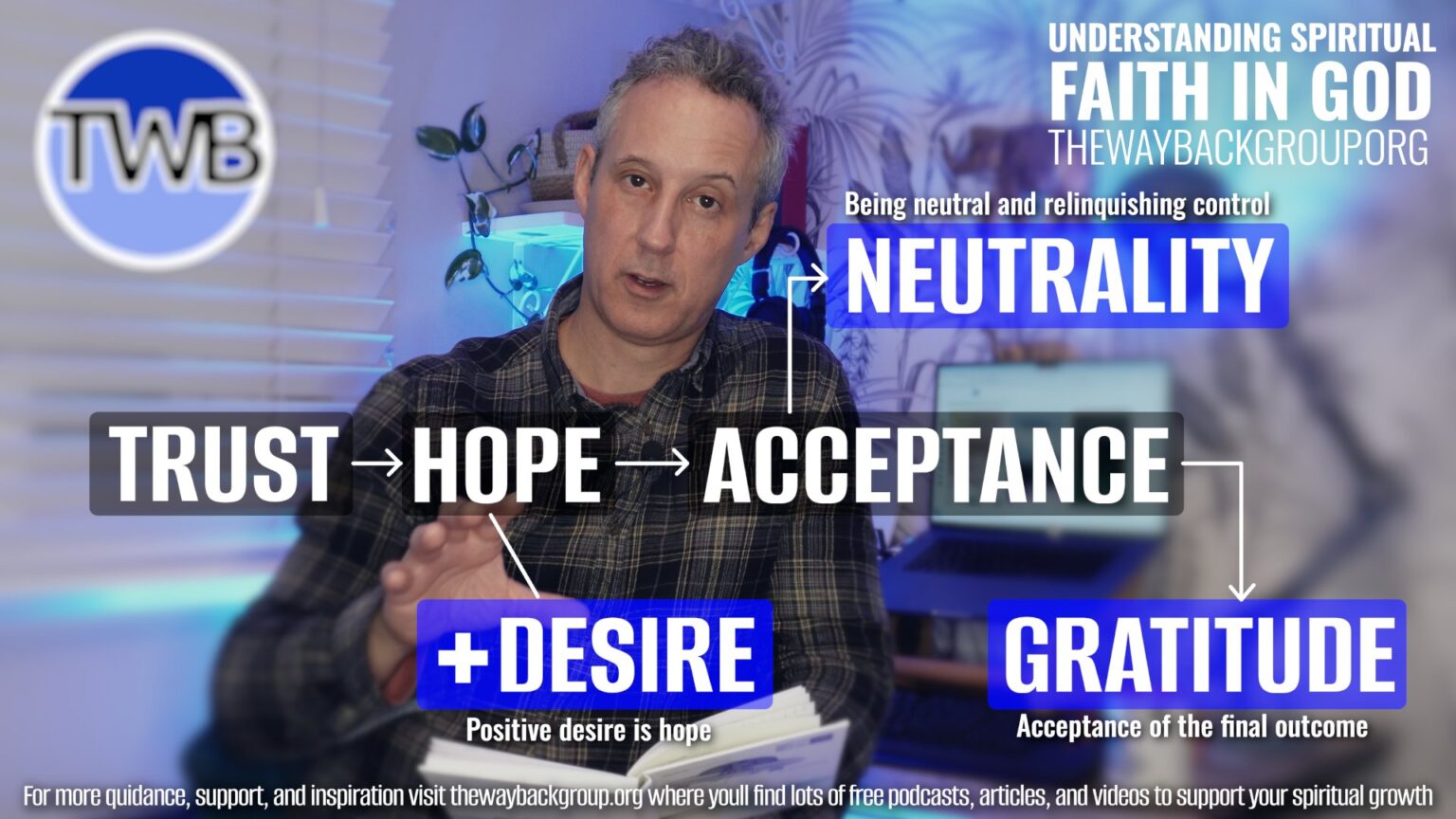Faith in God: Is it essential for your spiritual growth?
